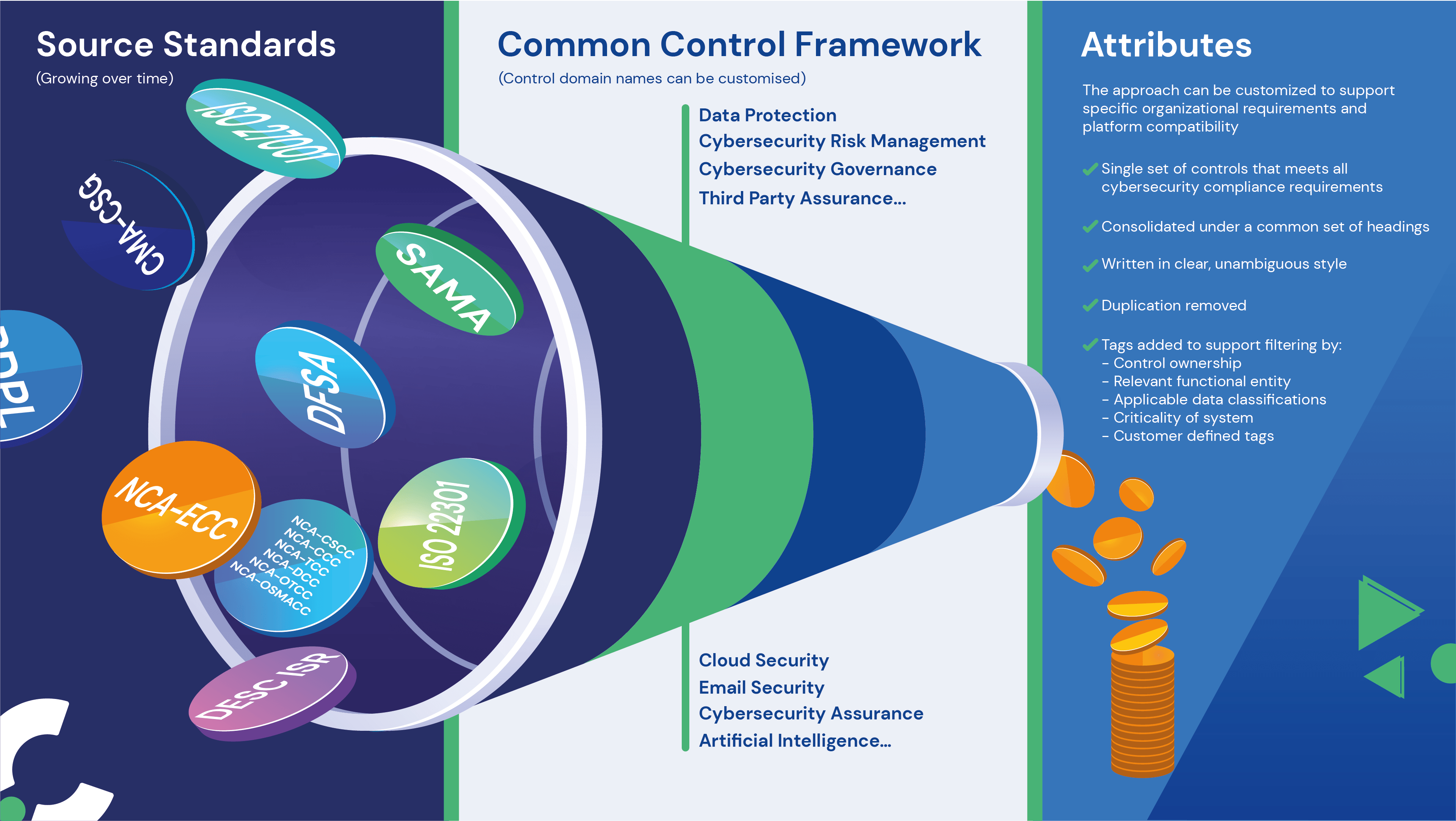 Cracking the Code: - CRMG